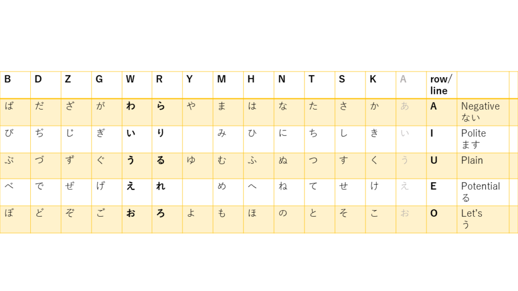 Easy Japanese verb conjugation for beginners｜HamaToshi Language Blog